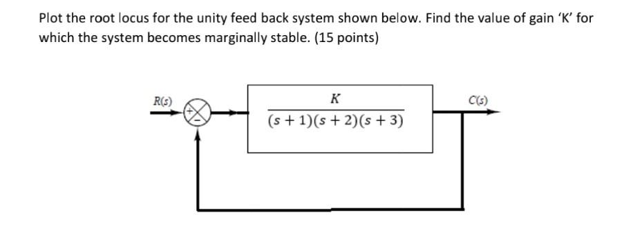 Solved Plot the root locus for the unity feed back system | Chegg.com