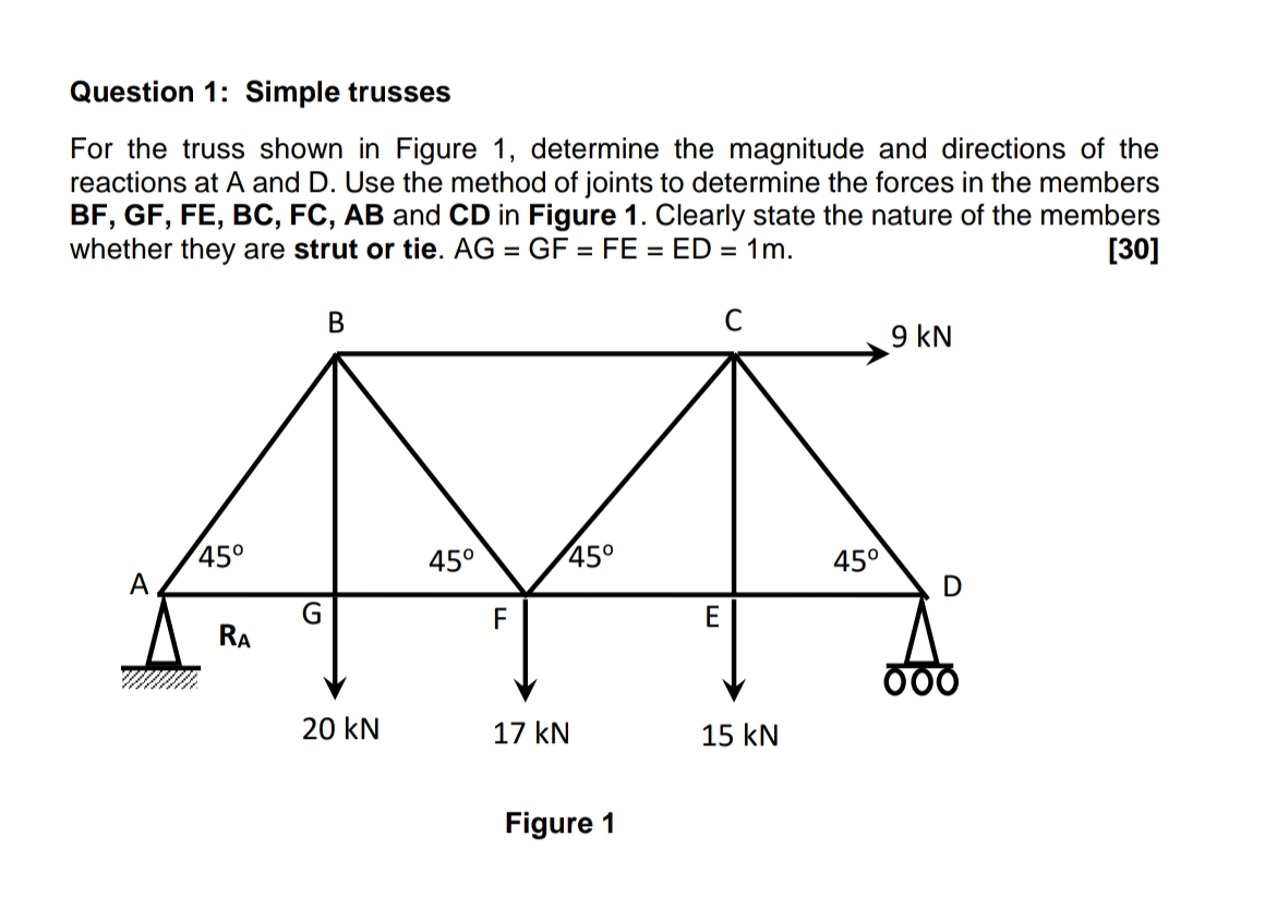Solved Question 1: Simple trussesFor the truss shown in | Chegg.com