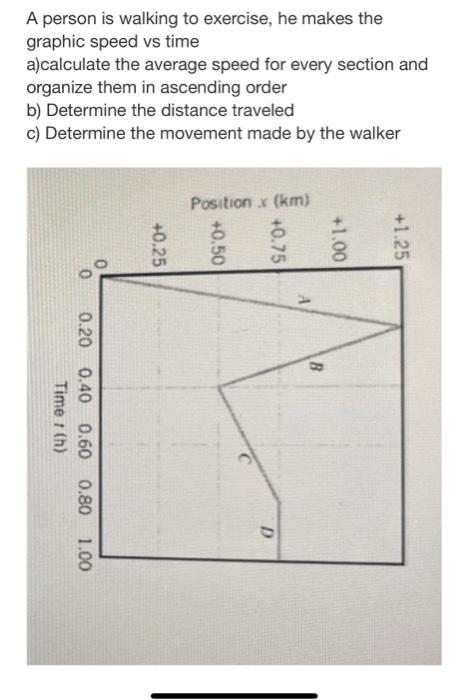 Solved A person is walking to exercise, he makes the graphic | Chegg.com