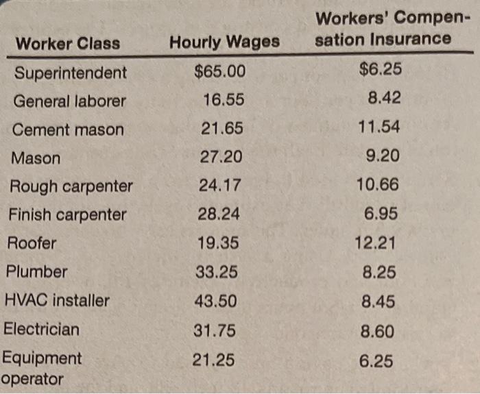 6. Determine materials required to frame the roof for | Chegg.com