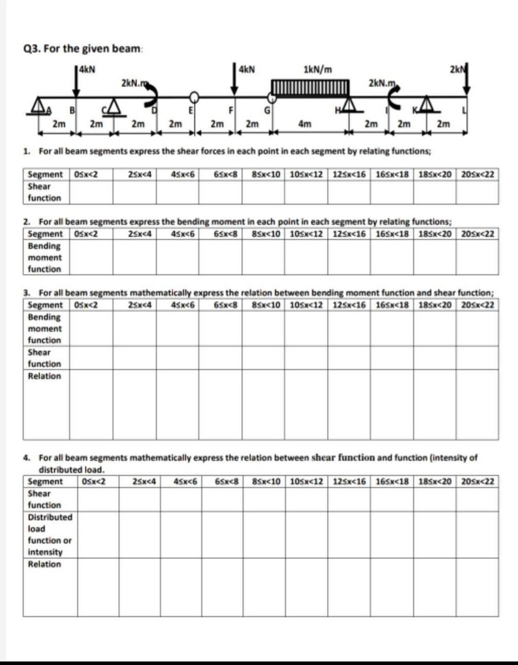 Solved Q3. For the given beam: 1. For all beam segments | Chegg.com