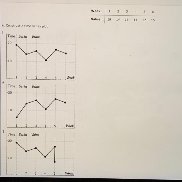 Solved a. Construct a time series plot. 1 Time Series Value | Chegg.com