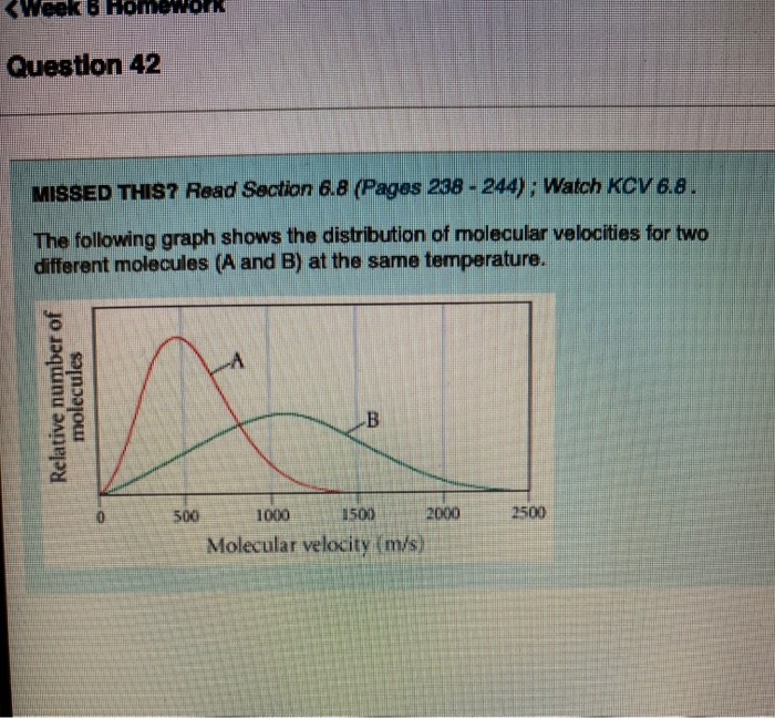 Solved Part A This graph shows PV/RT for carbon dioxide at | Chegg.com