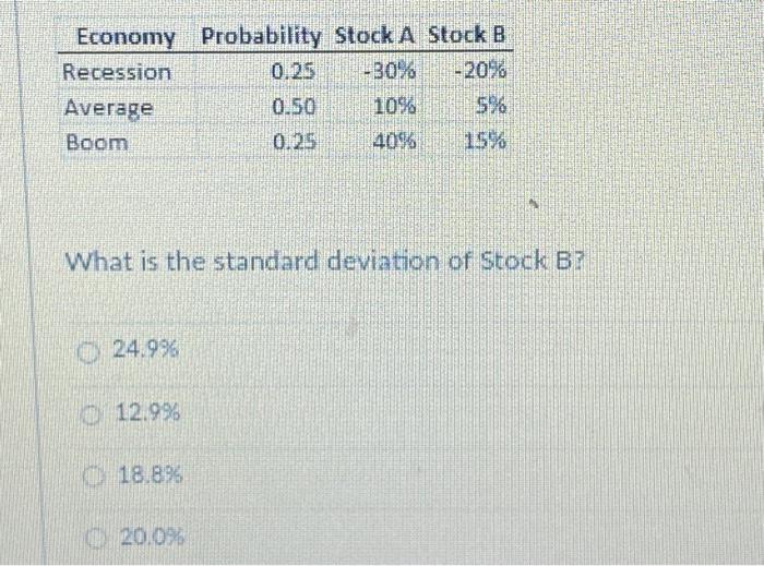 Solved What is the standard deviation of Stock A? 18.8% | Chegg.com