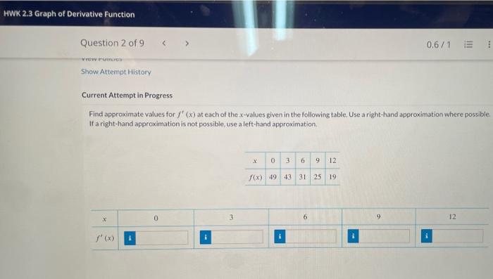 Solved Find approximate values for f′(x) at each of the | Chegg.com