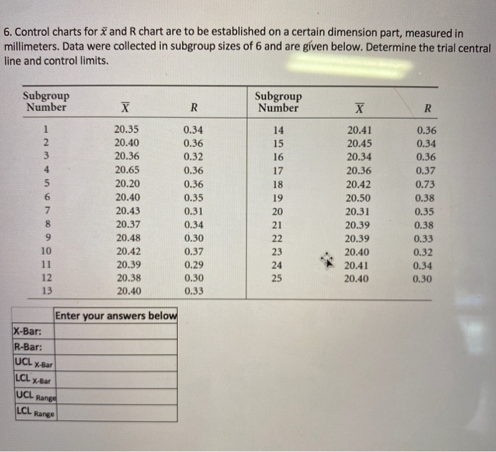 Solved 6. Control charts for i and R chart are to be | Chegg.com