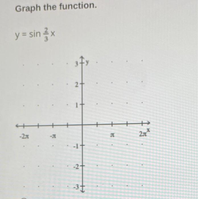 Solved Graph the function. y=sin32x | Chegg.com