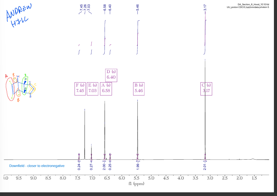 Be sure to attach an annotated 1H NMR spectrum to | Chegg.com