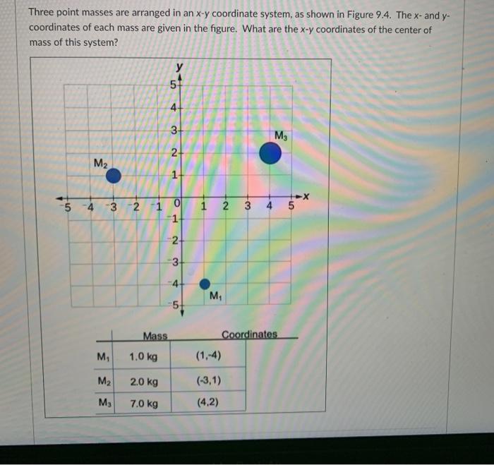 Solved Three point masses are arranged in an x-y coordinate | Chegg.com