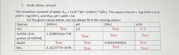 Solved 1. Acids, Bases, and pH The ionization constant of | Chegg.com