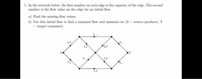 Solved 1. In the network below, the first number on each | Chegg.com
