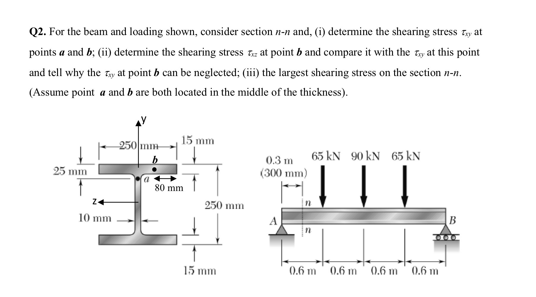 Solved for the beam and loading shown, consider section n-n | Chegg.com