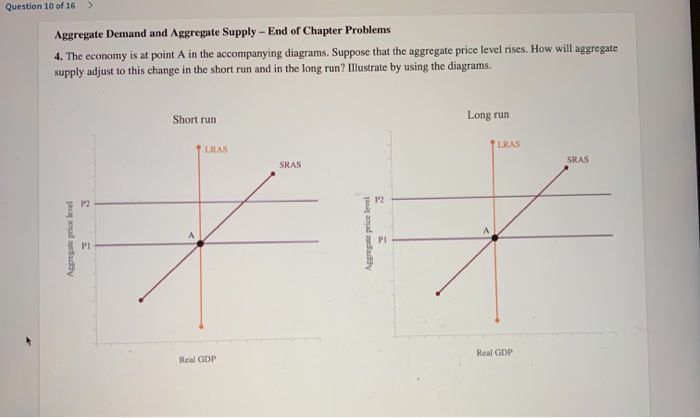 Solved Aggregate Demand and Aggregate Supply - End of | Chegg.com