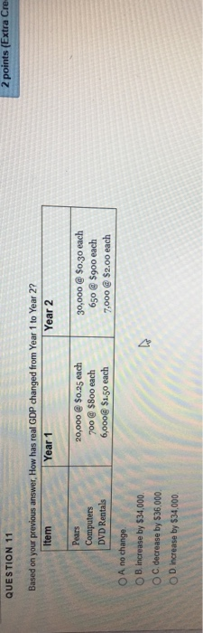 Solved QUESTION 10 10-Suppose the following data describe | Chegg.com