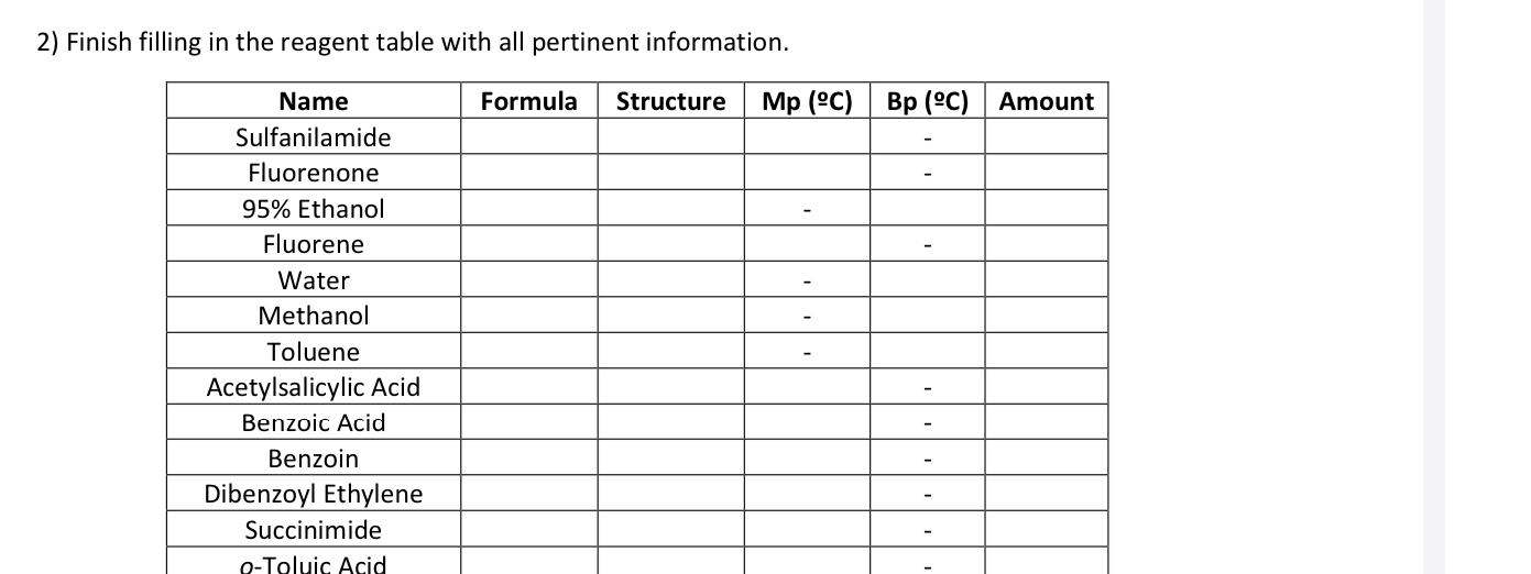 Solved Finish filling in the reagent table with all | Chegg.com
