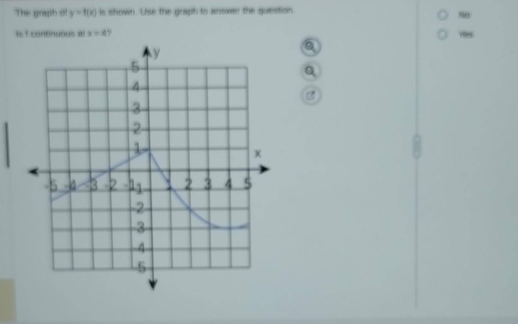 Solved The graph of y=f(x) is shown. Use the graph to answer | Chegg.com