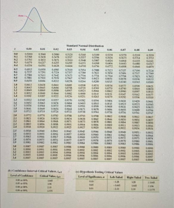 Solved a=0.01 fevel of significance. Determine the critical | Chegg.com