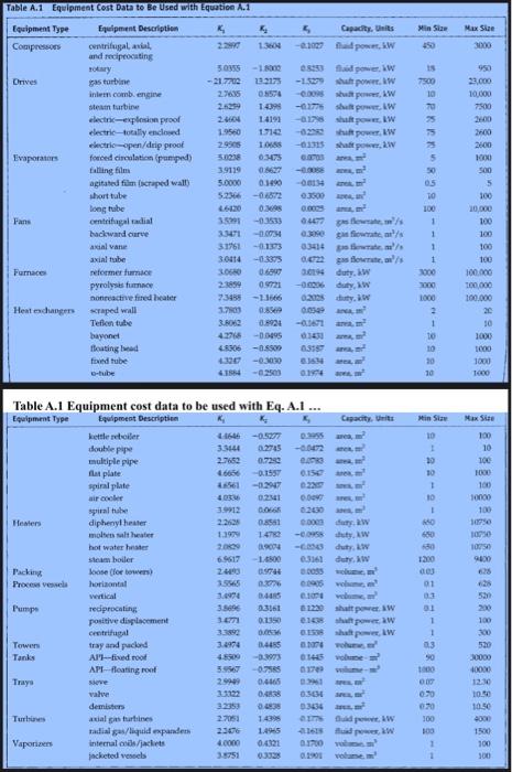 Solved Using the provided data in the above table and PFD, | Chegg.com
