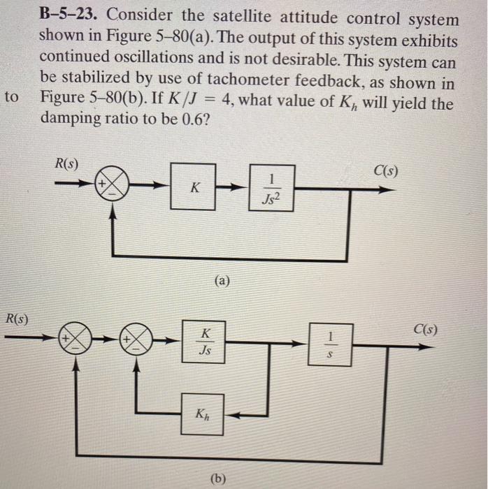 Solved B 5 23 Consider The Satellite Attitude Control