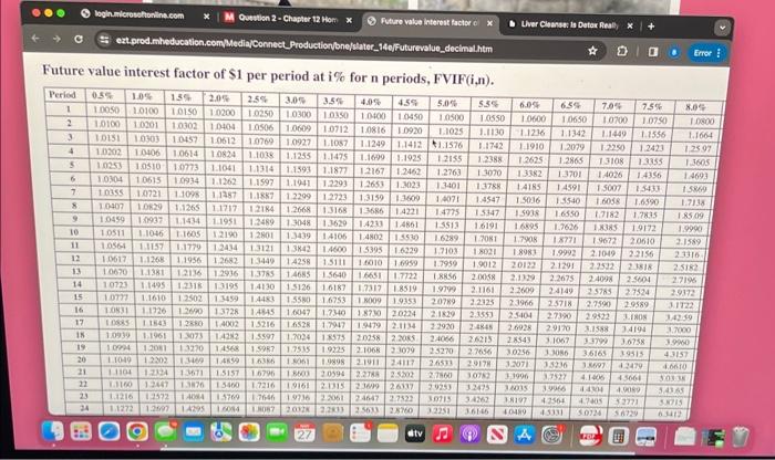 Solved Complete the following using compound future value. | Chegg.com
