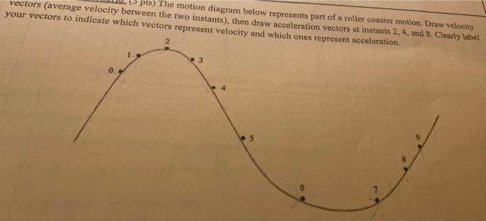 Solved vectors (average velocity between the motion diagram | Chegg.com