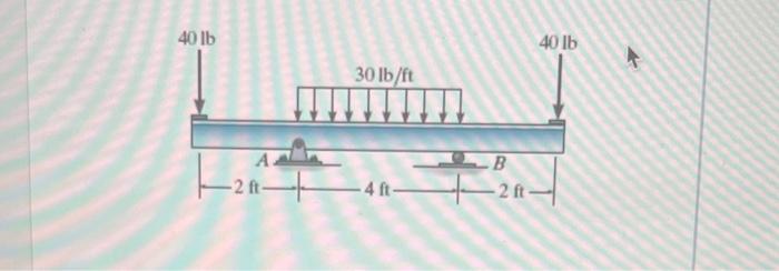 Solved draw bending moment diagram for both please! | Chegg.com