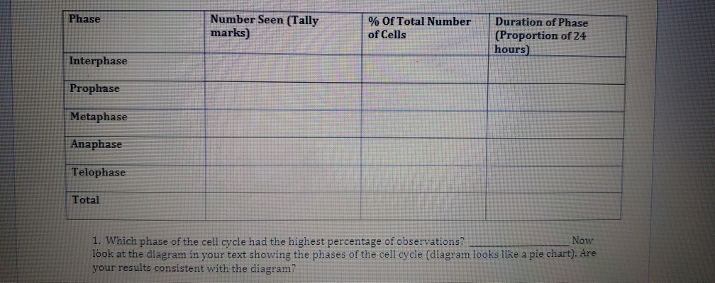 Phase Number Seen (Tally marks) % Of Total Number of | Chegg.com