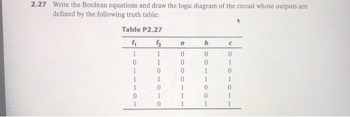 Solved 2.27 Write the Boolean equations and draw the logic | Chegg.com