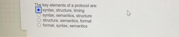 Solved 2 The Key Elements Of A Protocol Are Syntax 