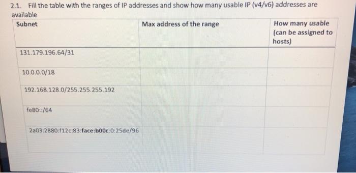 Solved 2.1. Fill the table with the ranges of IP addresses | Chegg.com