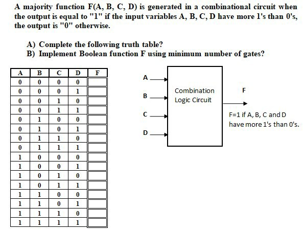 Solved A majority function F(A, B, C, D) is generated in a | Chegg.com