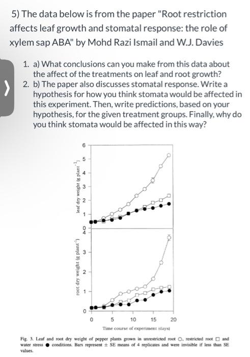 Solved 5) The data below is from the paper "Root restriction | Chegg.com