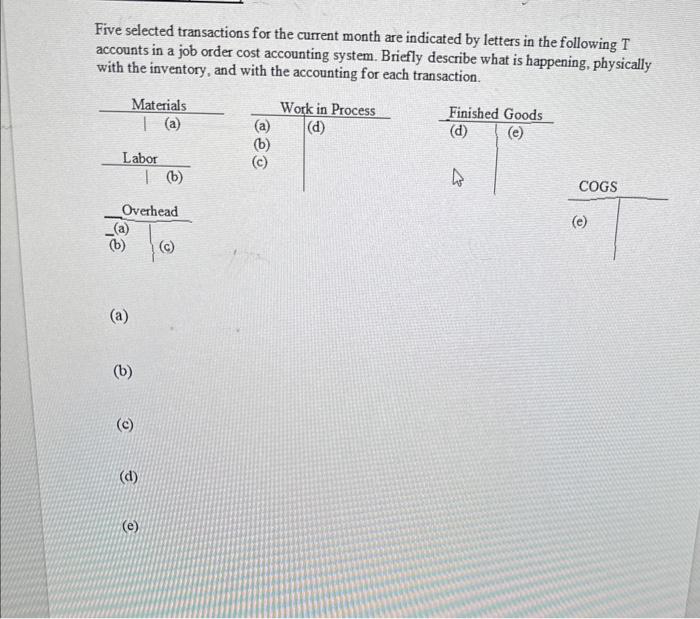 Solved See the attached T-accounts for all the Inventory | Chegg.com
