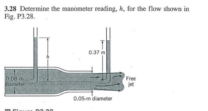 Solved 3.28 Determine the manometer reading, h, for the flow | Chegg.com