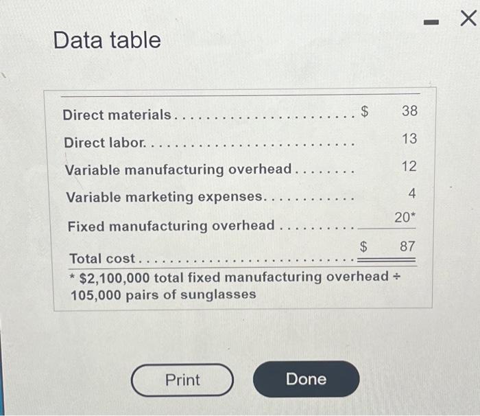 Solved Arthur McKnight Sunglasses sell for about $145 per | Chegg.com