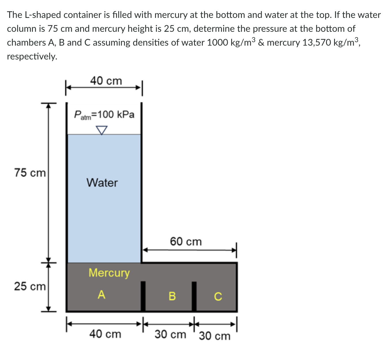 Solved The L-shaped container is filled with mercury at the | Chegg.com