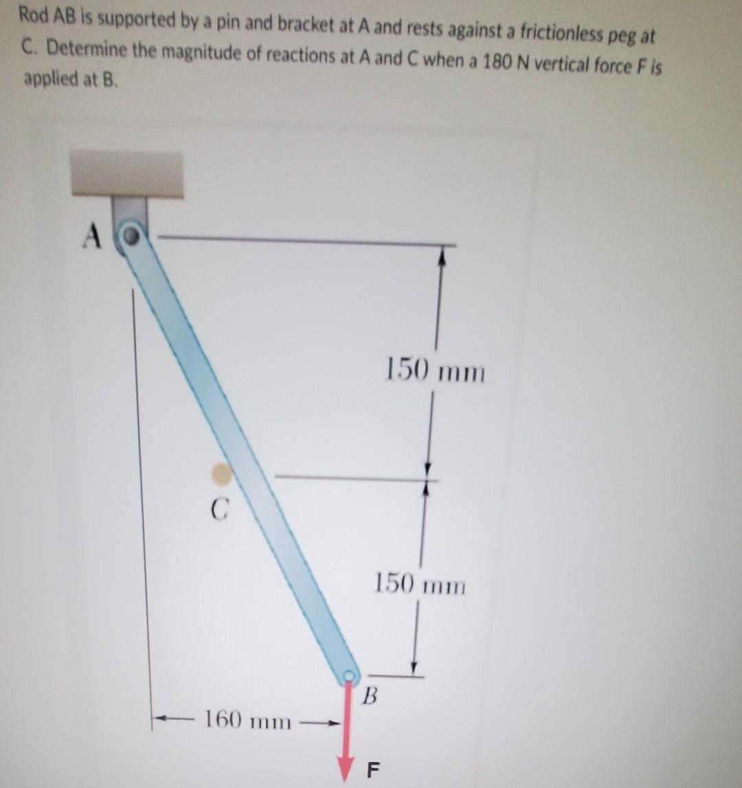 Solved Rod AB is supported by a pin and bracket at A and | Chegg.com