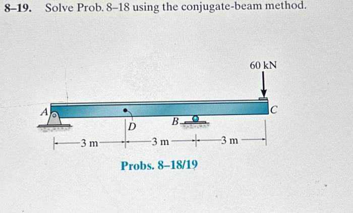 Solved 8-19. Solve Prob. 8-18 using the conjugate-beam | Chegg.com