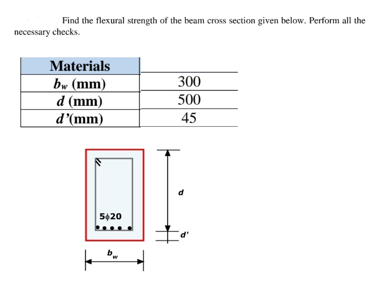 Solved Find the flexural strength of the beam cross section | Chegg.com