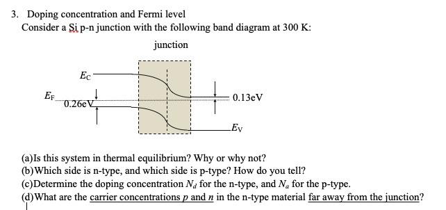 Solved 3. Doping concentration and Fermi level Consider a Si | Chegg.com