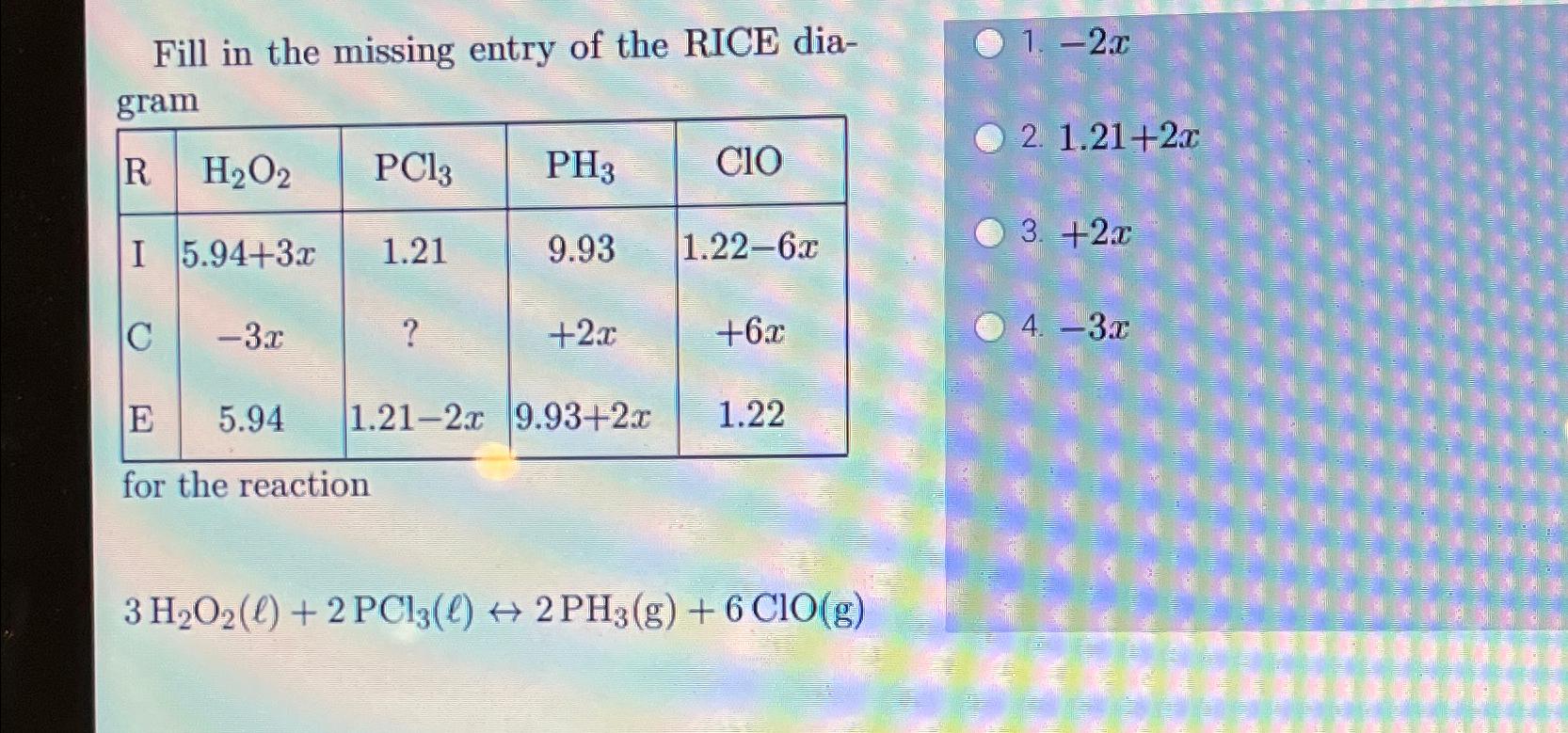 Solved Fill in the missing entry of the RICE | Chegg.com