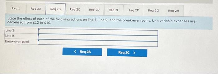 Solved Identify the numbered components in the CVP | Chegg.com