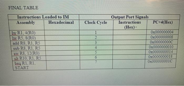 Solved Instructions: Fill the table using the Listing table | Chegg.com