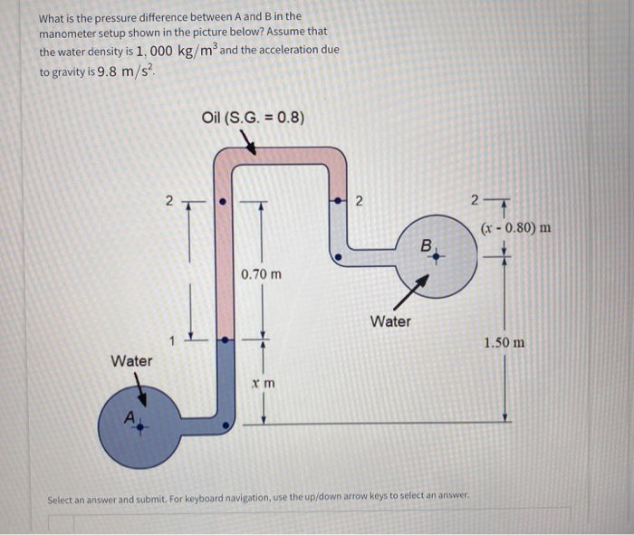 Solved What is the pressure difference between A and B in | Chegg.com