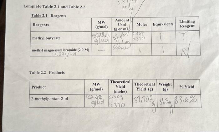 Solved can you fill out table and make it clear to be sure | Chegg.com