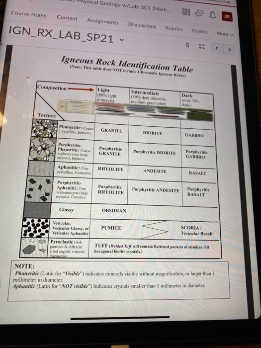 Solved O Igneous Rock Identification Lab Physical Geology | Chegg.com