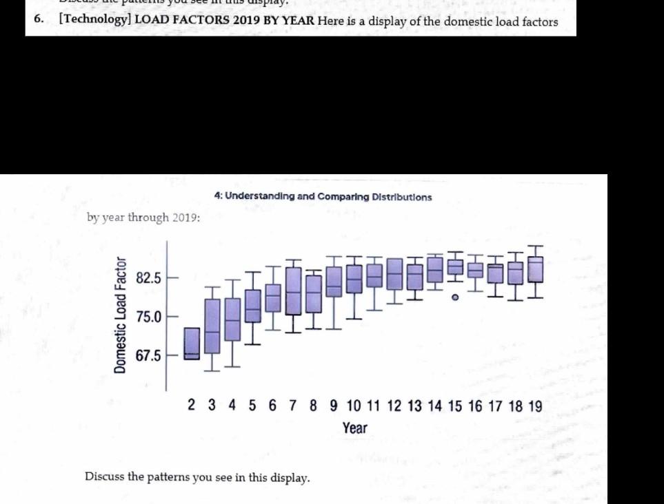 Solved [Technology] ﻿LOAD FACTORS 2019 ﻿BY YEAR Here is a | Chegg.com