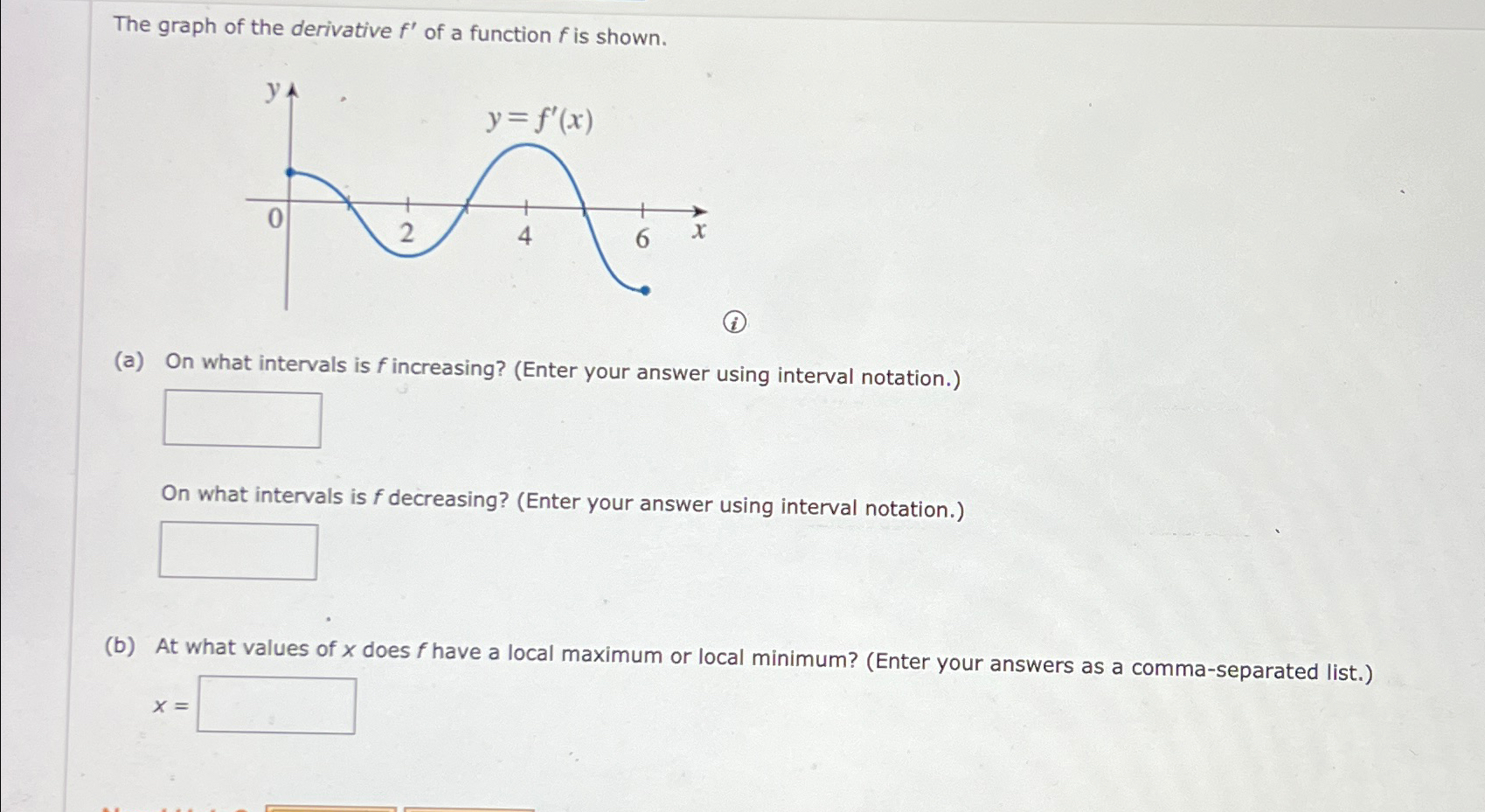 Solved The graph of the derivative f' ﻿of a function f ﻿is | Chegg.com
