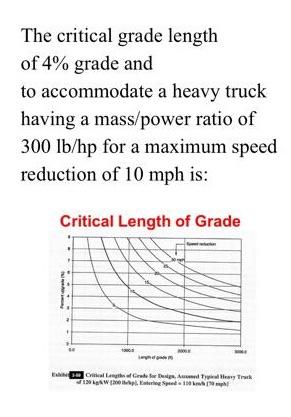 The critical grade length of 4% grade and to | Chegg.com