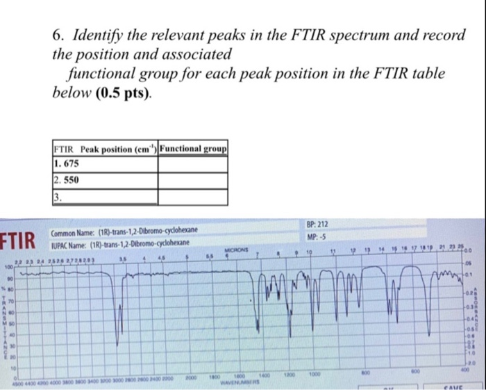 Solved 6. Identify the relevant peaks in the FTIR spectrum | Chegg.com